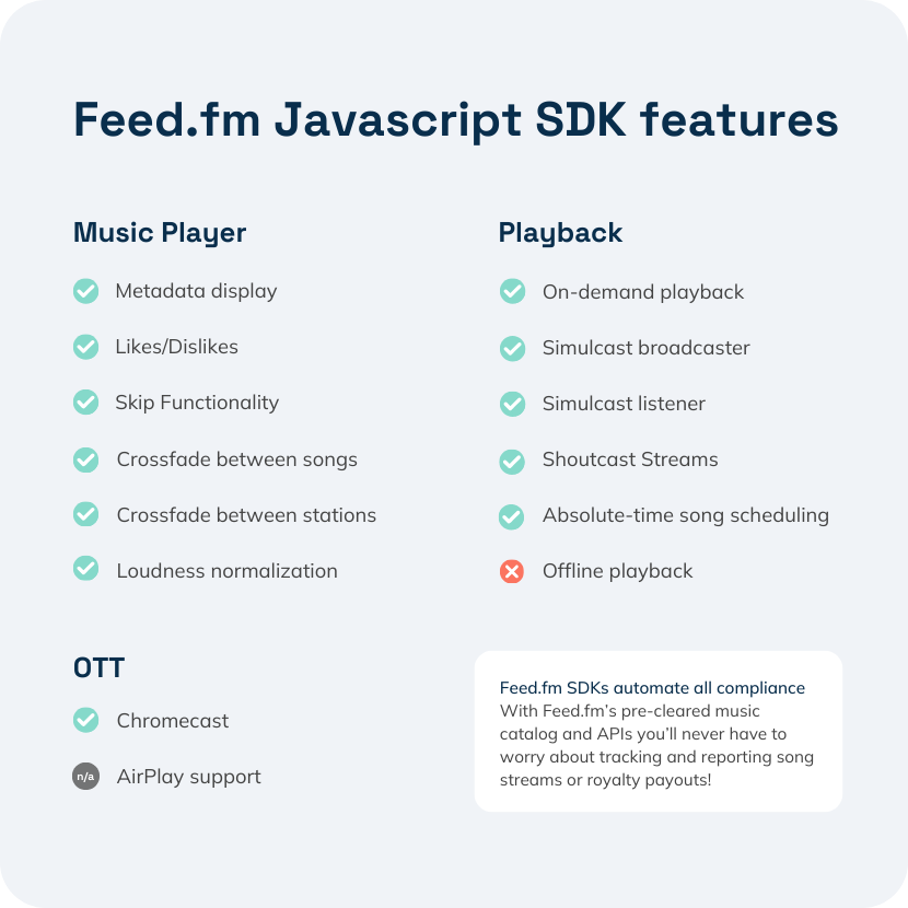 Music API for businesses with Javascript SDK | Feed.fm